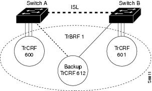 Cisco 7600 Series Router Software Configuration Guide, Cisco IOS Release 15S - Configuring VLANs ...