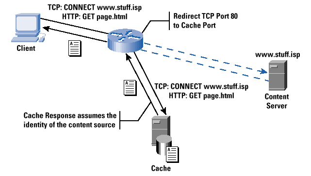 Web Caching - The Internet Protocol Journal - Volume 2, No. 3 - Cisco