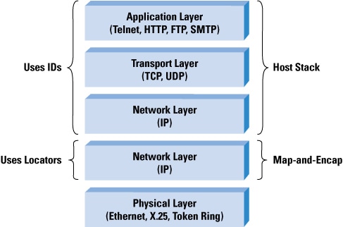 LISP - The Internet Protocol Journal, Volume 11, No. 1 - Cisco