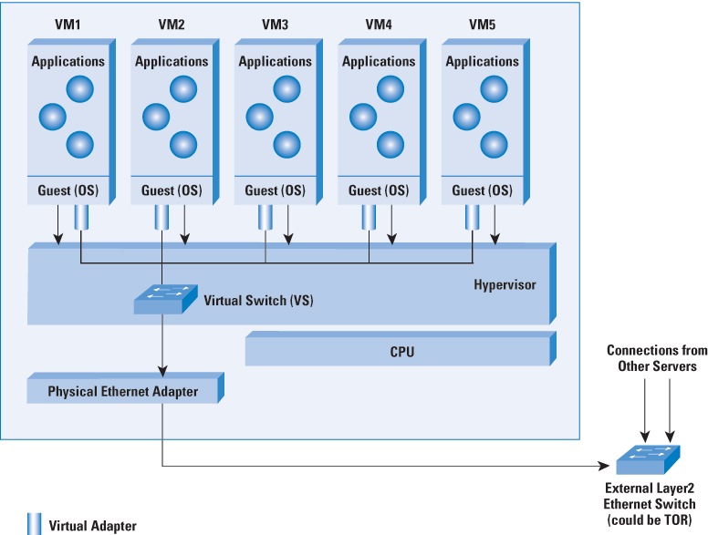 Cloud Computing - A Primer - The Internet Protocol Journal, Volume 12 ...