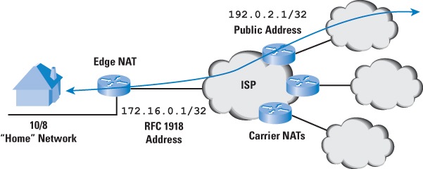 NAT++: Address Sharing in IPv4 - The Internet Protocol Journal, Volume ...