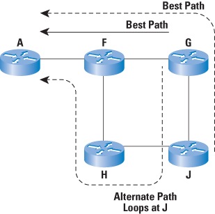 IP Fast Reroute - Volume 15, Number 2, June 2012 - Cisco