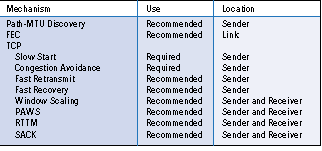 The Future for TCP - The Internet Protocol Journal - Volume 3, No. 3 ...