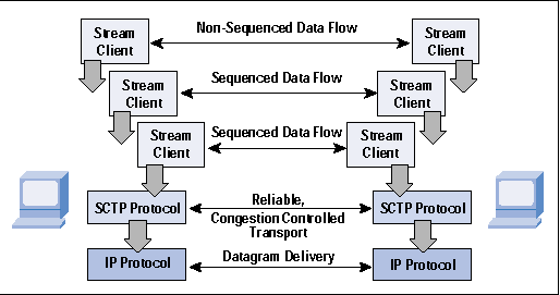 The Future for TCP - The Internet Protocol Journal - Volume 3, No. 3 ...