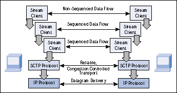 The Future for TCP - The Internet Protocol Journal - Volume 3, No. 3 ...