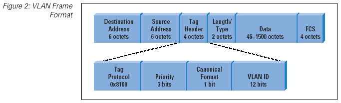 Visitor Networks - The Internet Protocol Journal - Volume 5, Number 3 ...