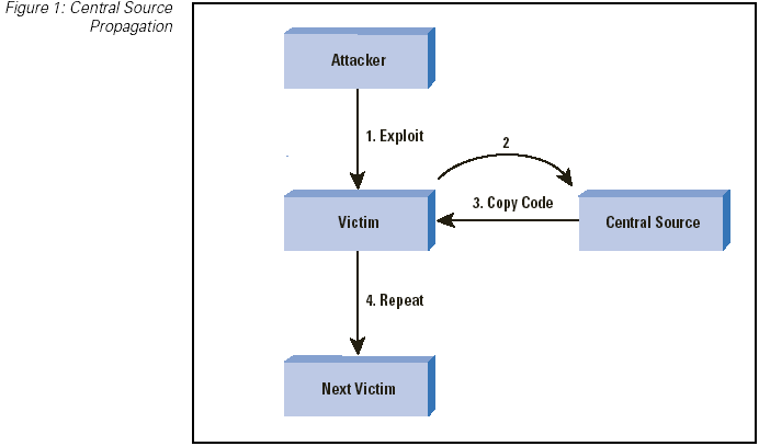 Distributed Denial of Service Attacks - The Internet Protocol Journal ...
