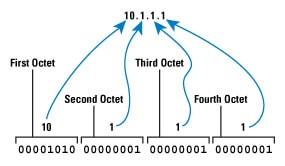 Working with IP Addresses - The Internet Protocol Journal - Volume 9 ...