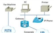 Fax Over IP - Cisco on Cisco - Cisco