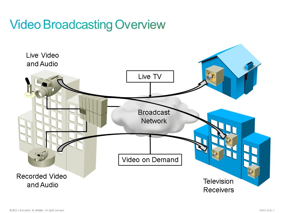 Video Broadcast