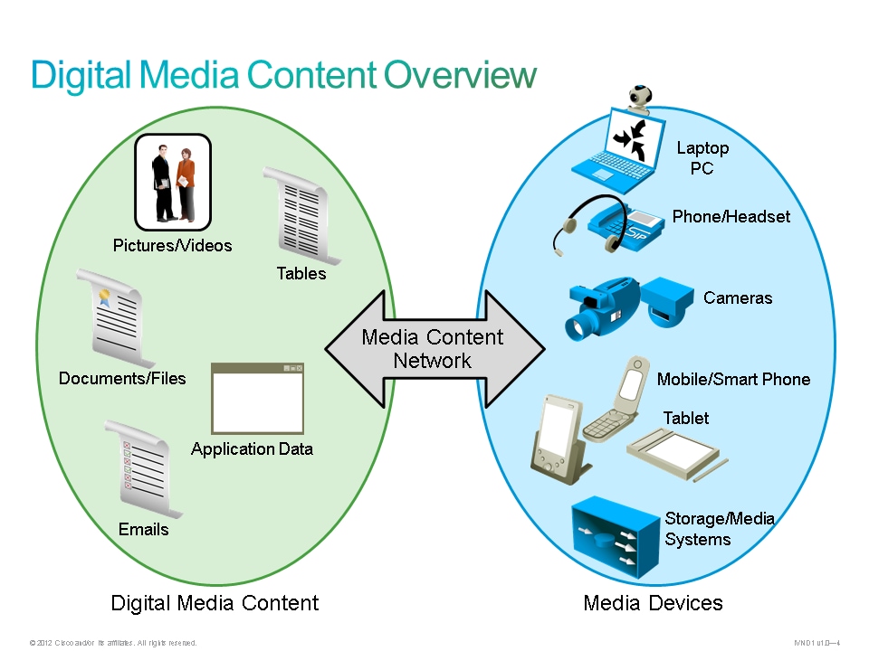 Digital Media Content