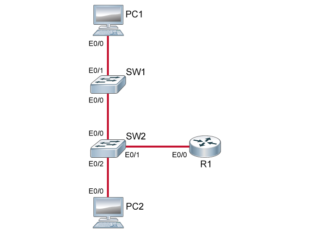 Cisco Learning Labs for CCNP ROUTE lab topologies