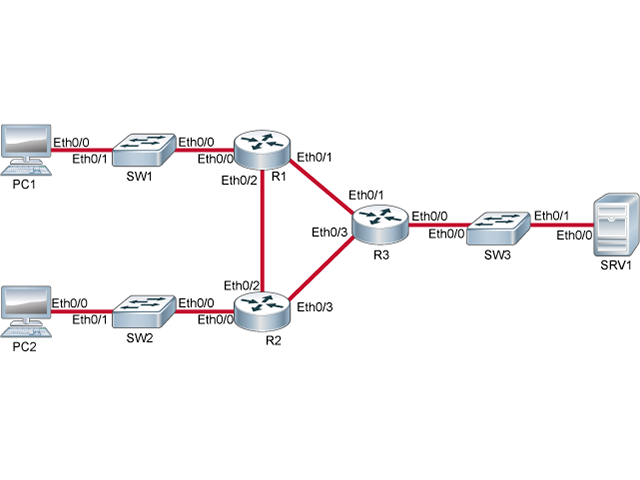 Cisco Learning Labs for CCNP ROUTE lab topologies