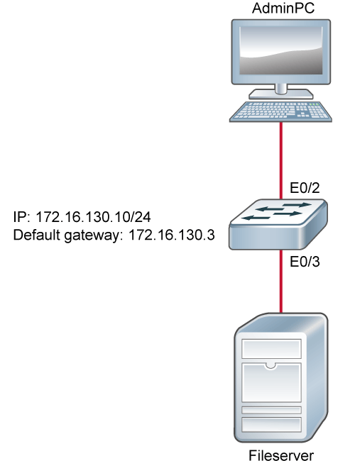 Cisco Learning Labs for CCNP ROUTE lab topologies