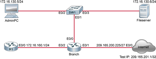Cisco Learning Labs for CCNP ROUTE lab topologies