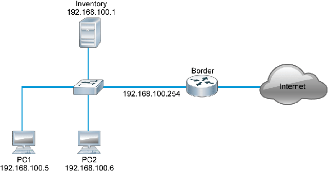 Cisco Learning Labs for CCNP ROUTE lab topologies