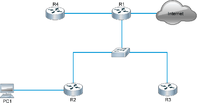 Cisco Learning Labs for CCNP ROUTE lab topologies