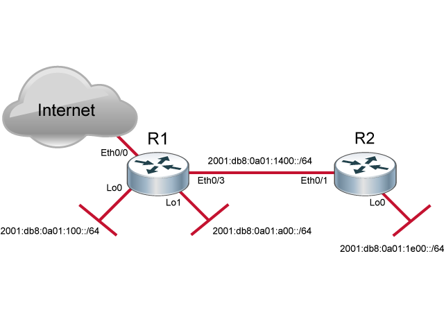 Cisco Learning Labs for CCNP ROUTE lab topologies