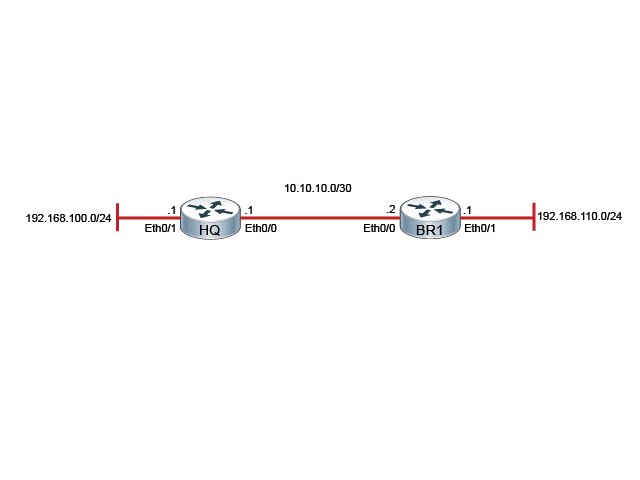 Cisco Learning Labs for CCNP ROUTE lab topologies