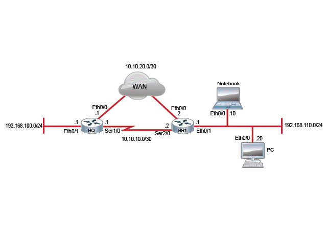 Cisco Learning Labs for CCNP ROUTE lab topologies