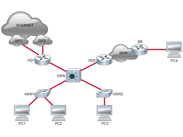 Cisco Learning Labs for CCNP TSHOOT lab topologies