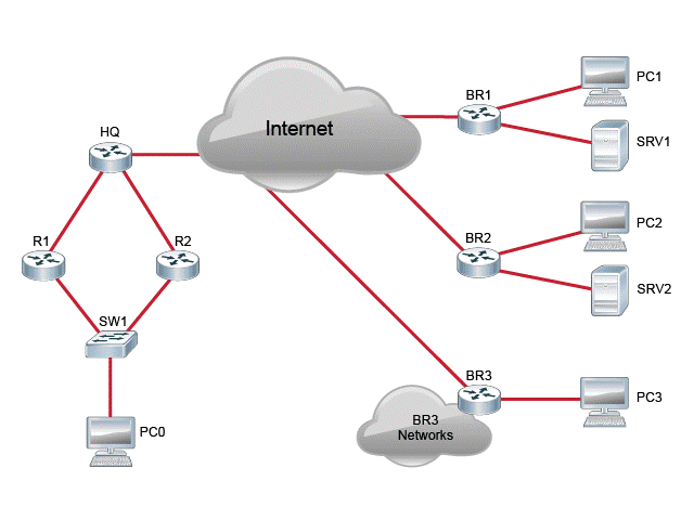 Cisco Learning Labs for CCNP TSHOOT lab topologies