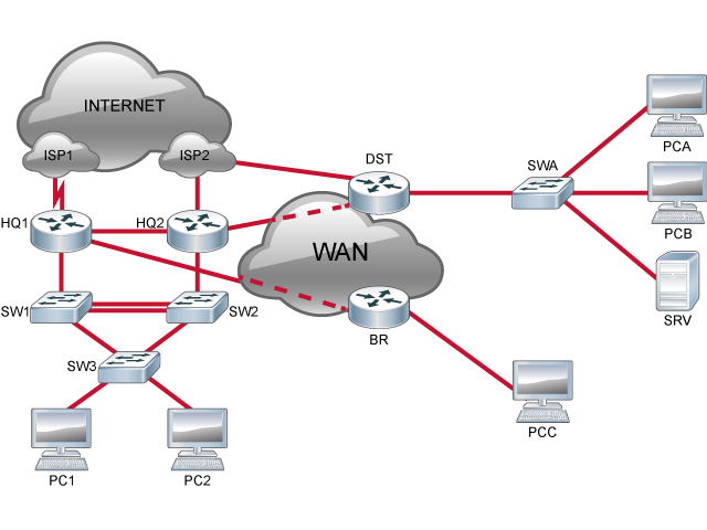 Cisco Learning Labs for CCNP TSHOOT lab topologies