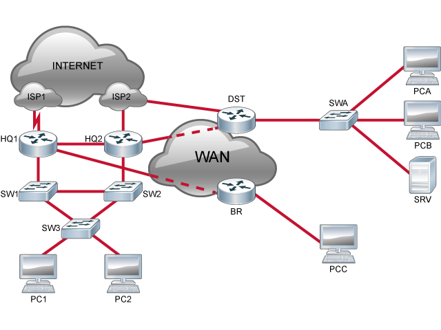 Cisco Learning Labs for CCNP TSHOOT lab topologies