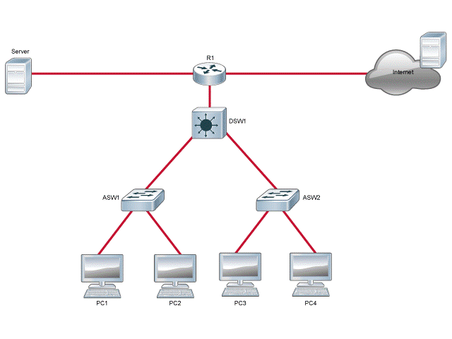 Cisco Learning Labs for CCNP TSHOOT lab topologies
