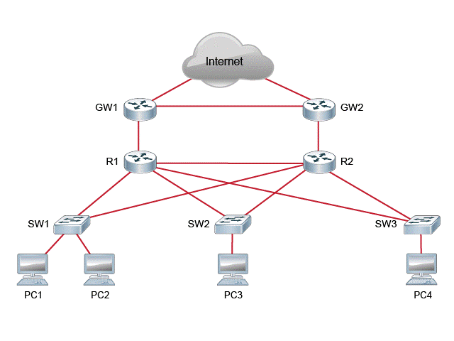 Cisco Learning Labs for CCNP TSHOOT lab topologies