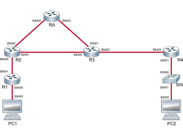 Cisco Learning Labs for CCNP TSHOOT lab topologies