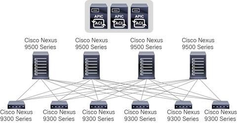 Cisco Application Centric Infrastructure Solution Overview - Cisco