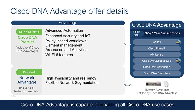 The Road to Wi-Fi 6 - Cisco
