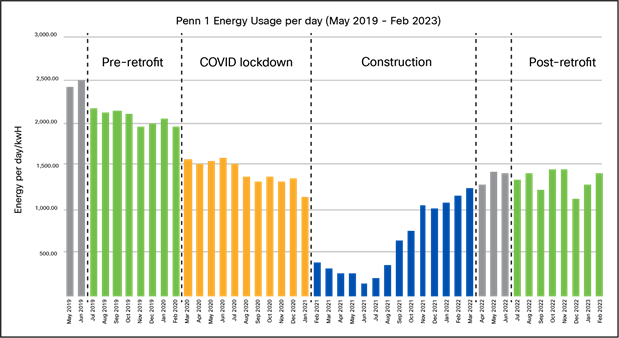 Products - Cisco Penn 1: Energy Analysis Solution Overview - Cisco