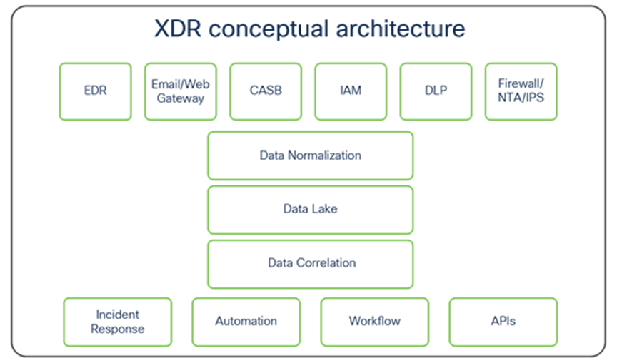 XDR Buyer s Guide Cisco