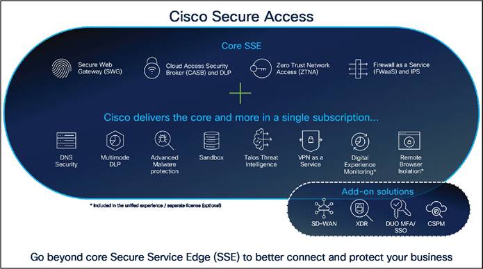Cisco Secure Access Data Sheet Cisco