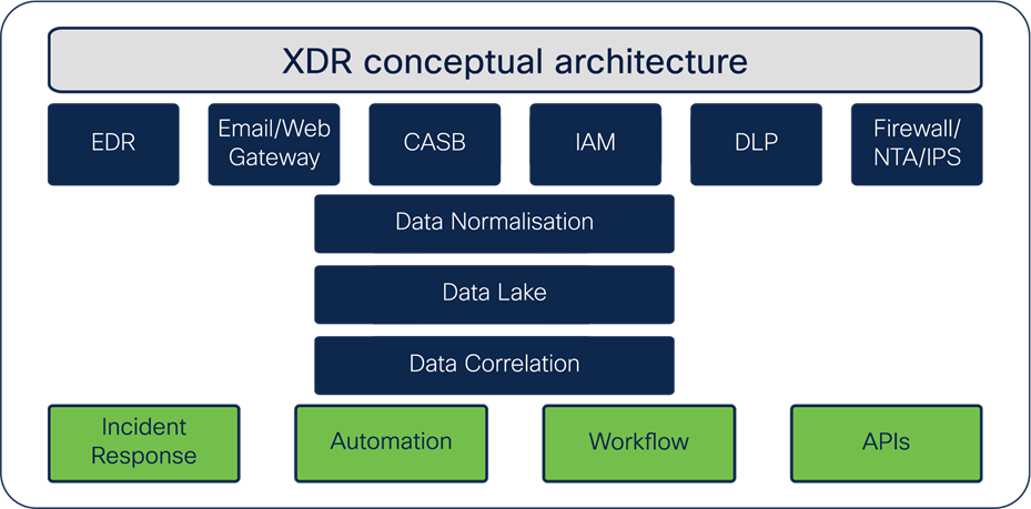 Products XDR Buyer s Guide Cisco