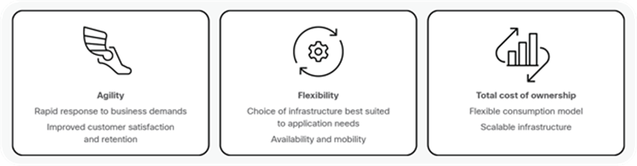 Cisco Application Centric Infrastructure Cisco Cloud Network Controller Solution Overview Cisco