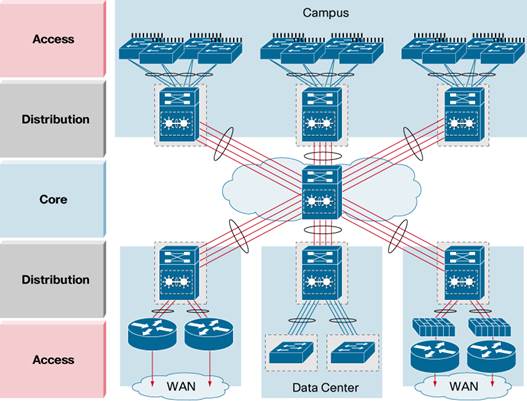 Virtual Switching System (VSS) Q&A - Cisco