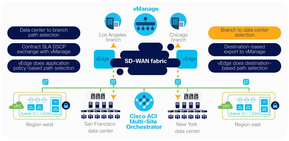 Cisco Application Centric Infrastructure - Cisco Application Centric ...