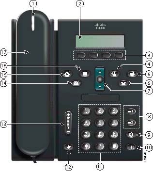 Téléphones IP Cisco Unified 6921 et 6941 pour - Cisco