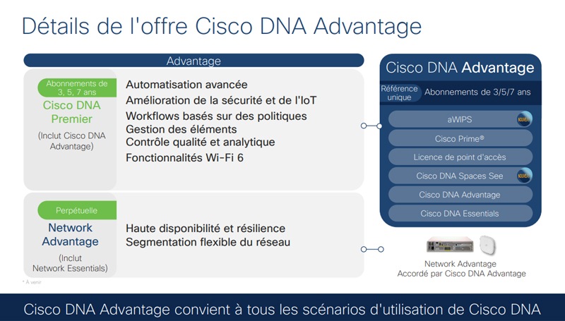 En route vers le Wi-Fi 6 - Cisco