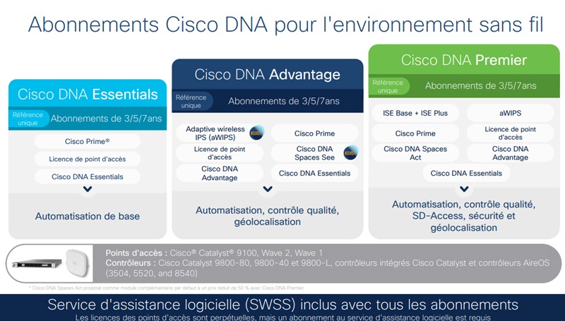 En route vers le Wi-Fi 6 - Cisco