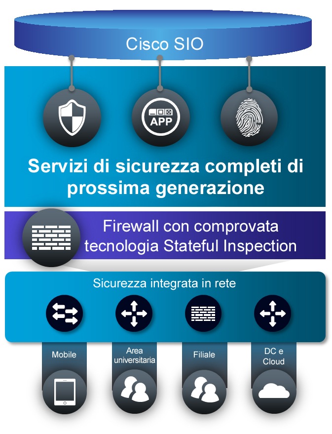 Viste del prodotto Cisco ASA Next-Generation Firewall Services - Cisco ...