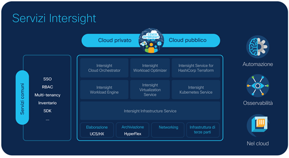 Cloud Operations - Cisco Intersight Platform - Cisco