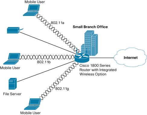 Cisco 1812J セキュア アクセスルータ - Cisco