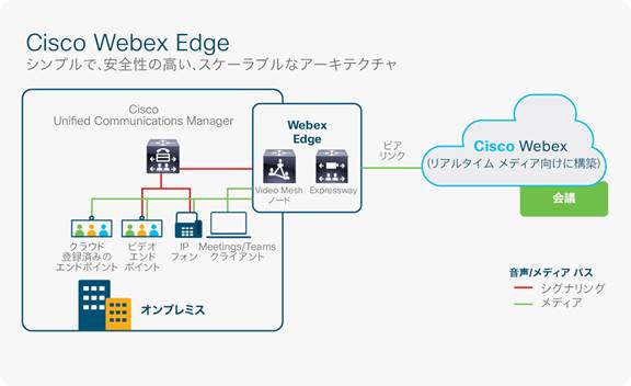 Cisco Webex Edge データ シート - Cisco