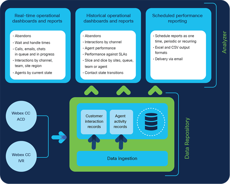 Cisco Webex Contact Center - Cisco
