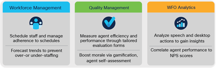 Cisco Webex Contact Center - Cisco