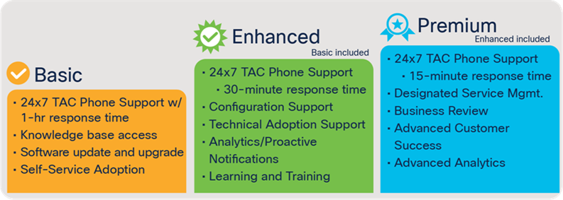 Cisco Webex Contact Center - Cisco